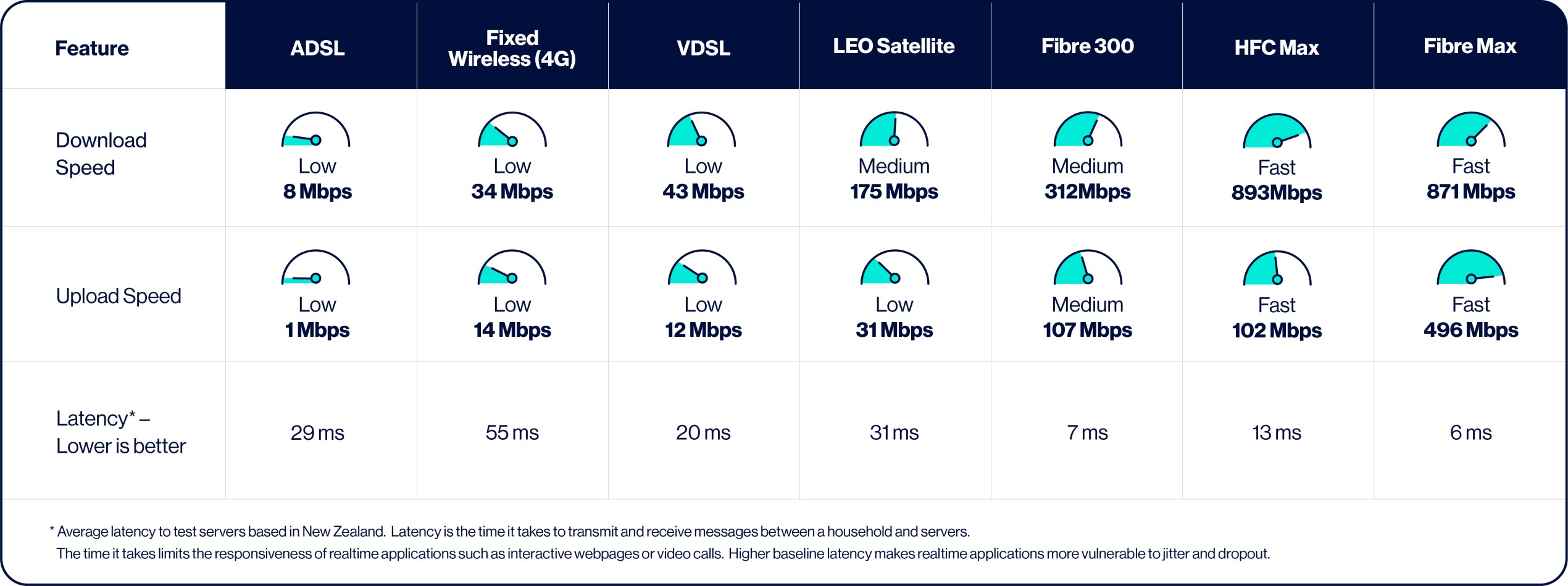 Connecting your business to fibre broadband | Enable