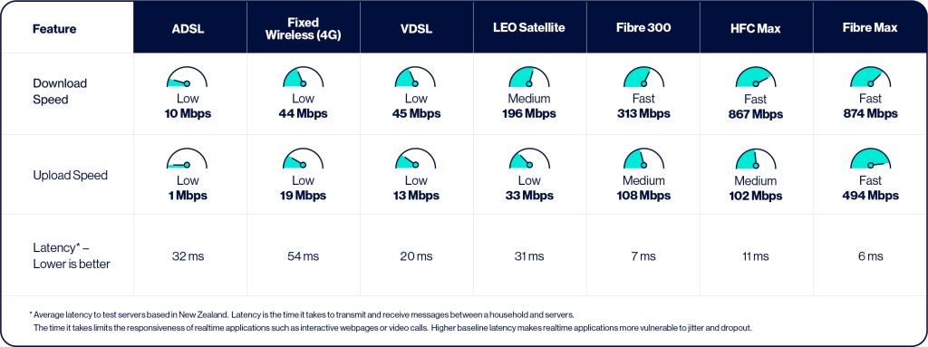Stay connected with fibre | Enable